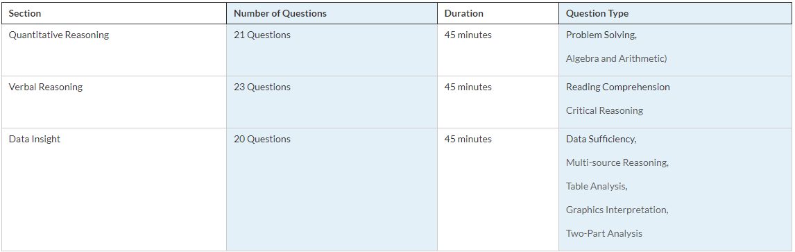 GMAT Prep Options - Edugen