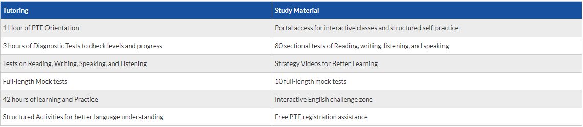 PTE Prep Options - Edugen